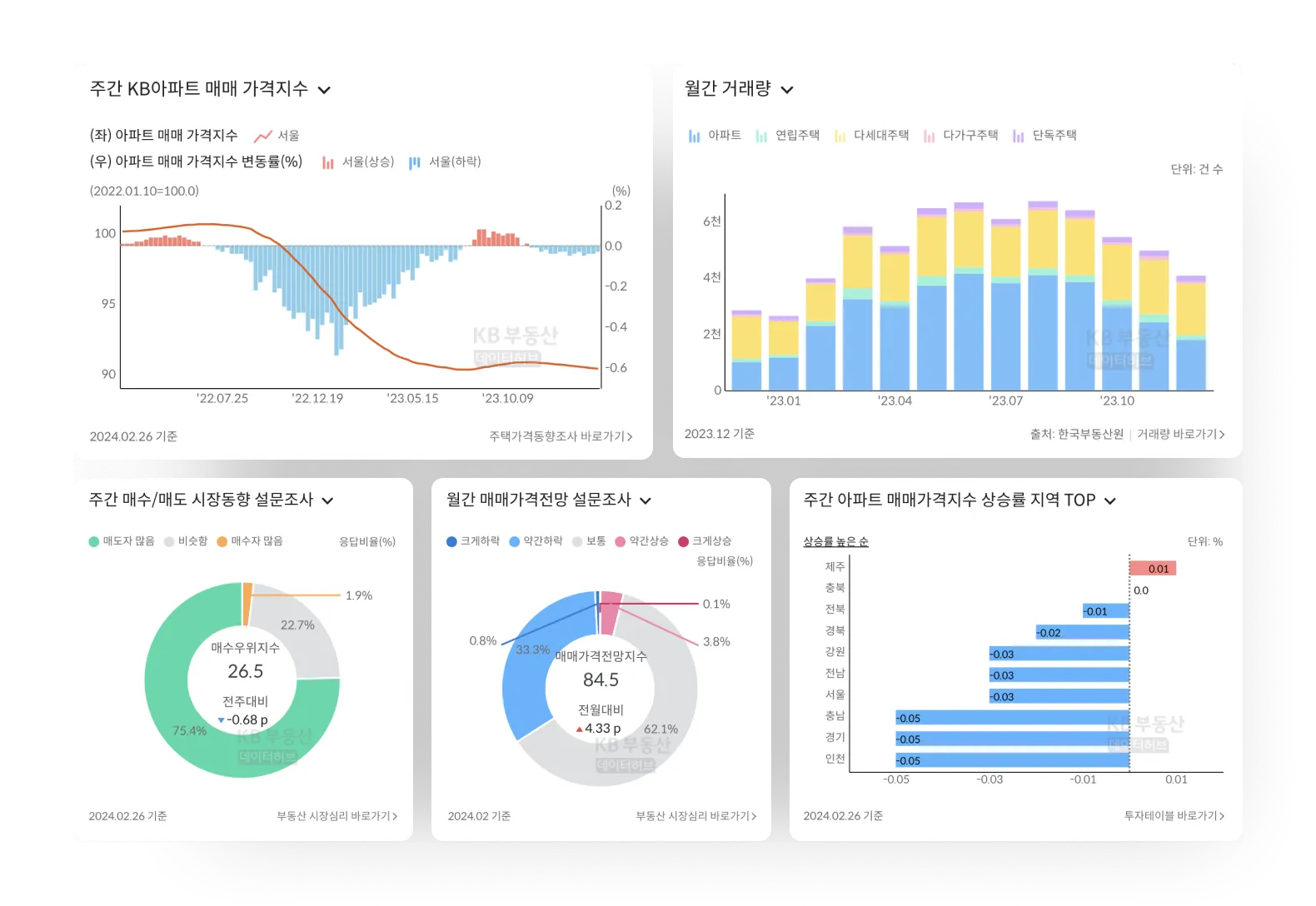 KB부동산 데이터허브