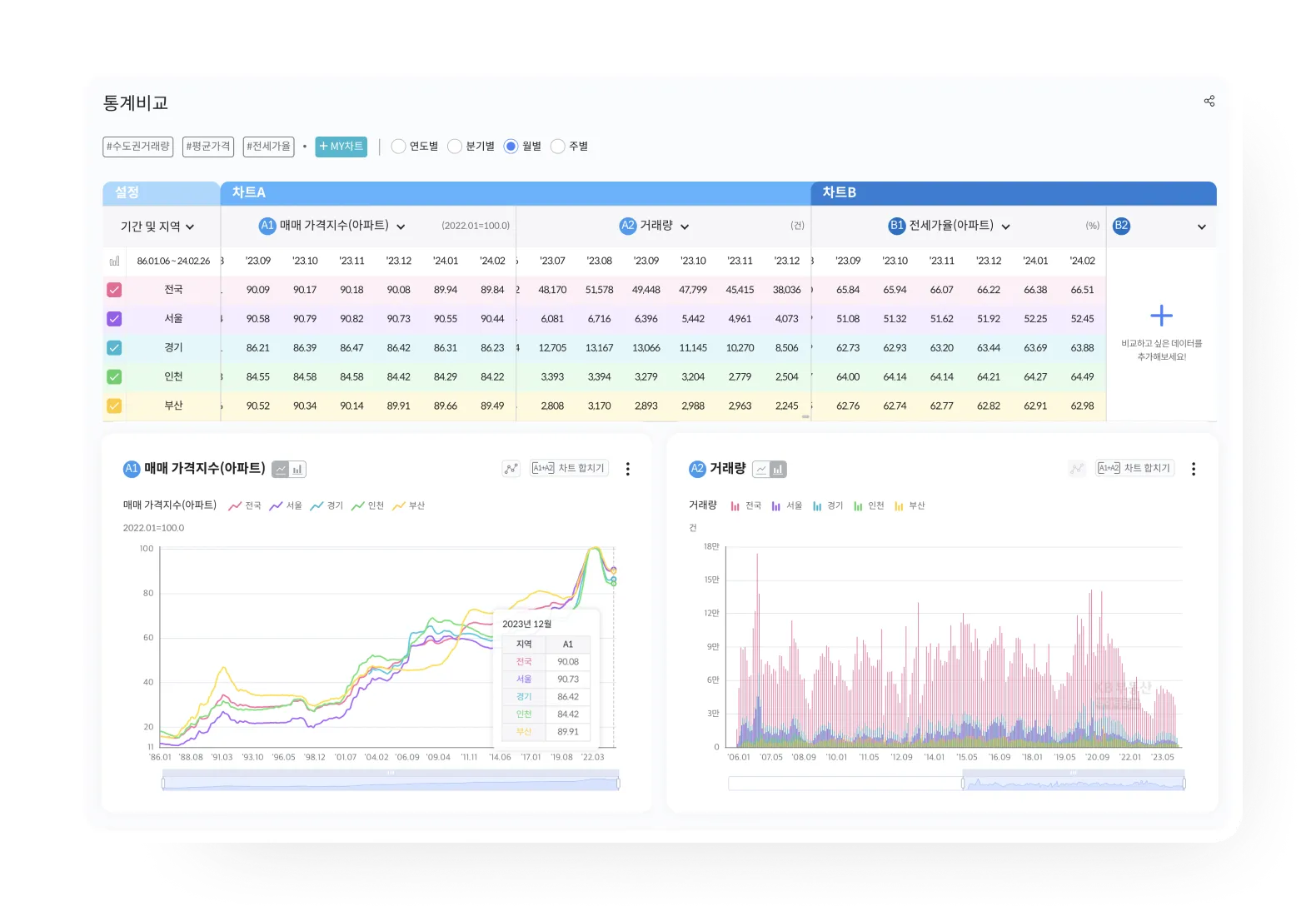 KB부동산 데이터허브
